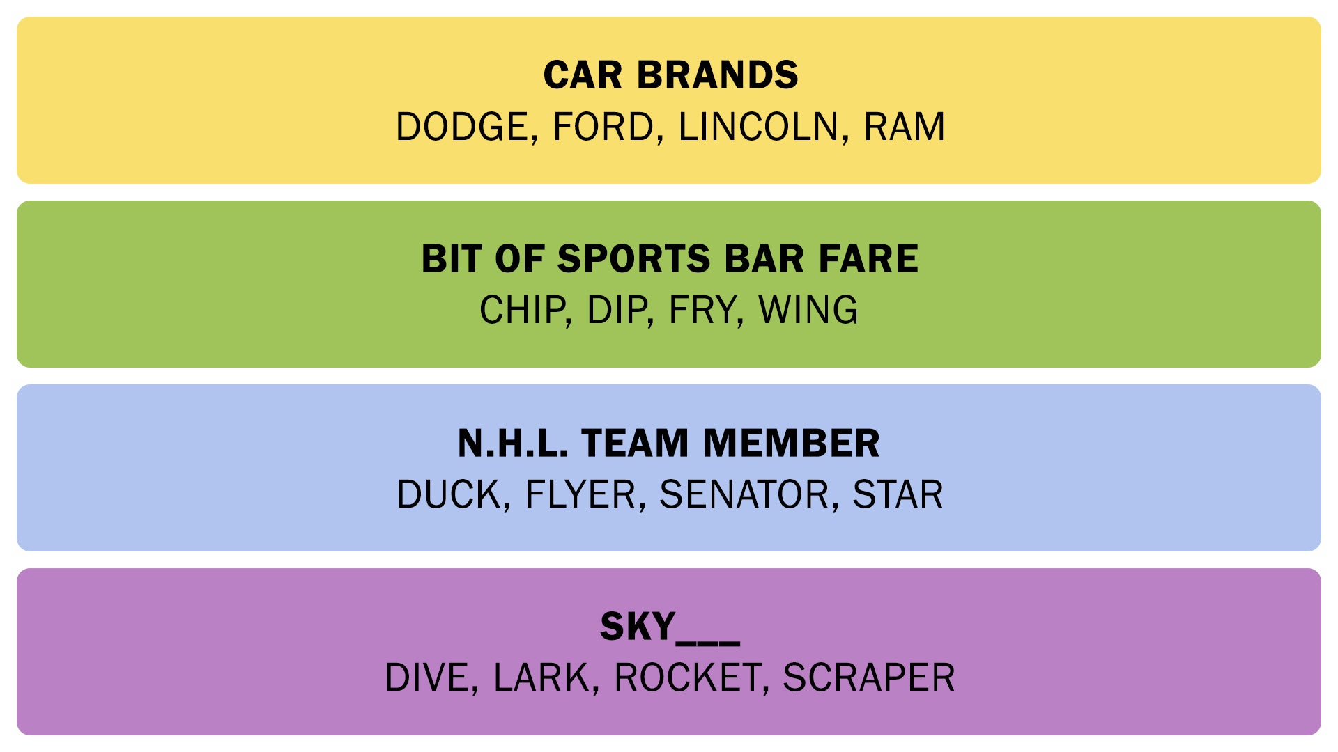 NYT Connections hints and answers, Saturday Sep 20 | Rock Paper Shotgun