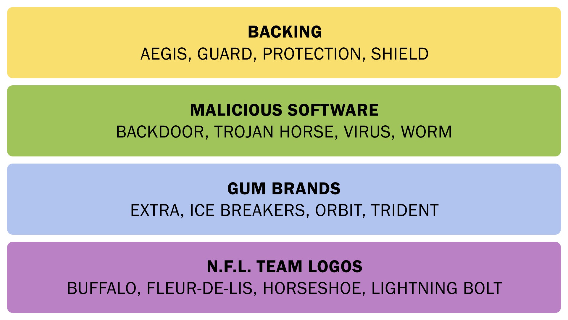 NYT Connections hints and answers, Sunday Sep 28 | Rock Paper Shotgun