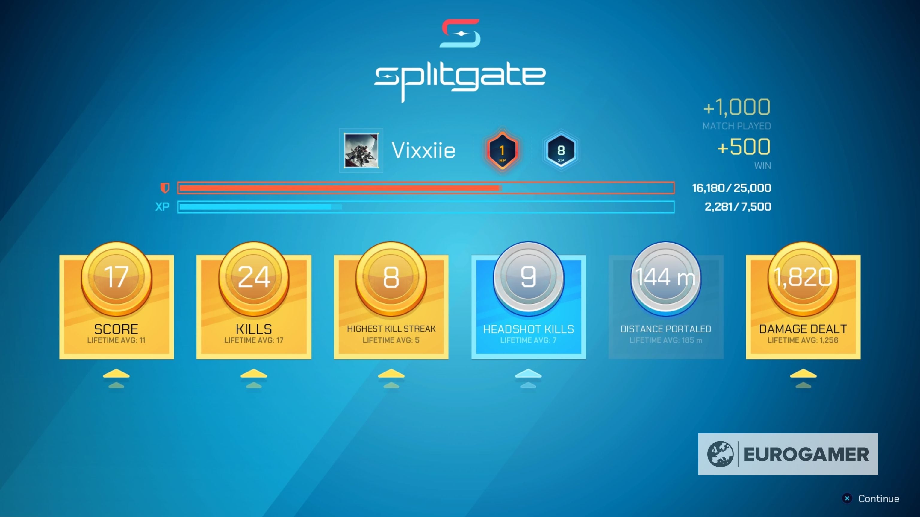 Splitgate review - Halo gets the Aperture treatment, and makes for a ...