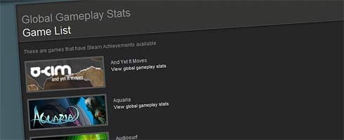 View global Steam stats right now | VG247