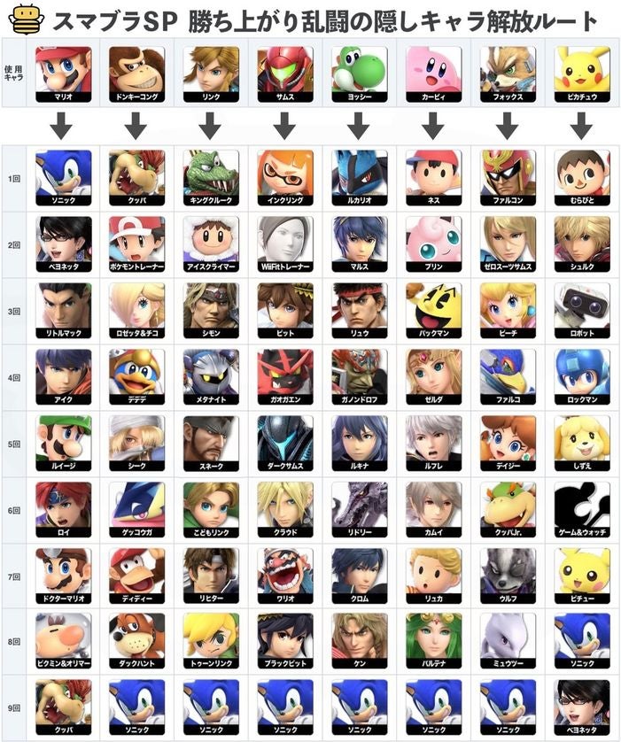 Super Smash Bros Ultimate character unlock guide and Smash Bros ...
