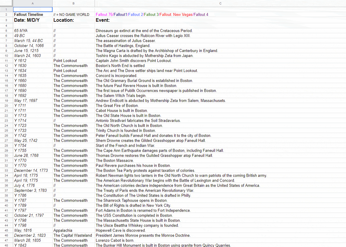 Fallout fan creates series' most detailed timeline yet | Eurogamer.net