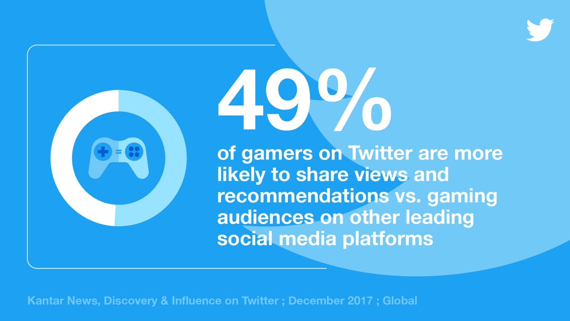 Twitter has bold plans to become the center of the gaming community ...