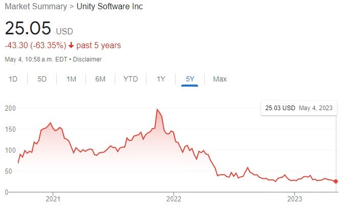 Unity's incredible shrinking growth story | This Week in Business ...