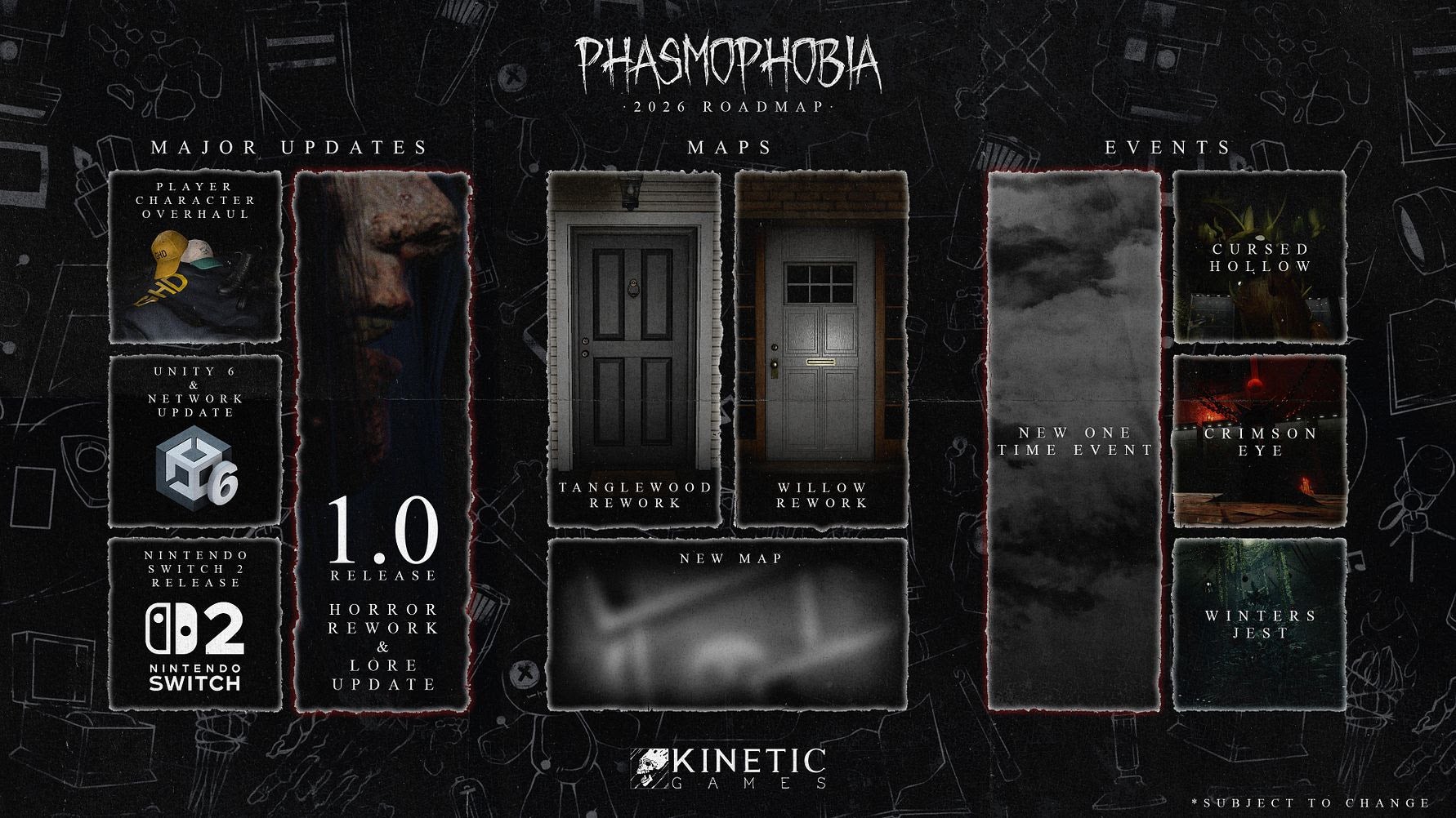 Phasmophobia's 2026 roadmap confirms 4 events, 3 maps, and that 1.0 ...