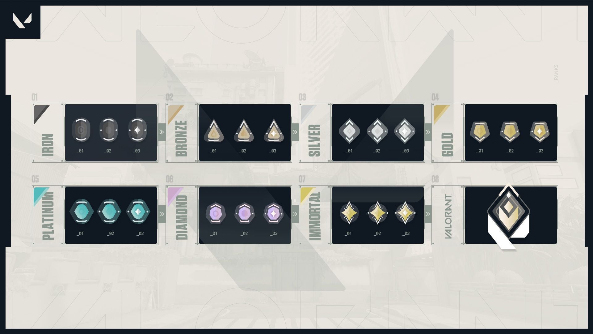 Valorant Ranks: Ranking system, tiers and whether ranks reset in ...