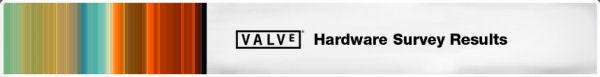 Valve Hardware Survey: May Results | Rock Paper Shotgun