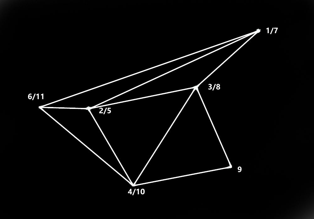 Dragon Age Inquisition - Astrarium puzzles, The Western Approach ...
