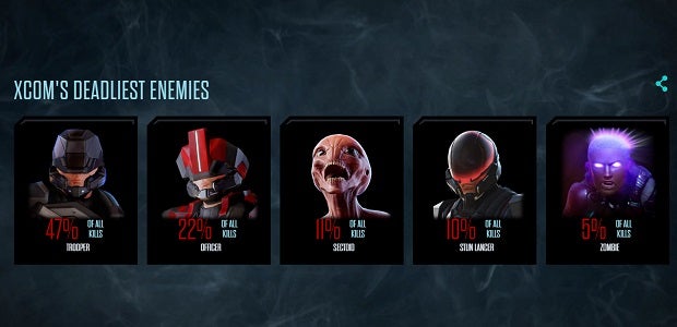 XCOM 2 stats | Rock Paper Shotgun