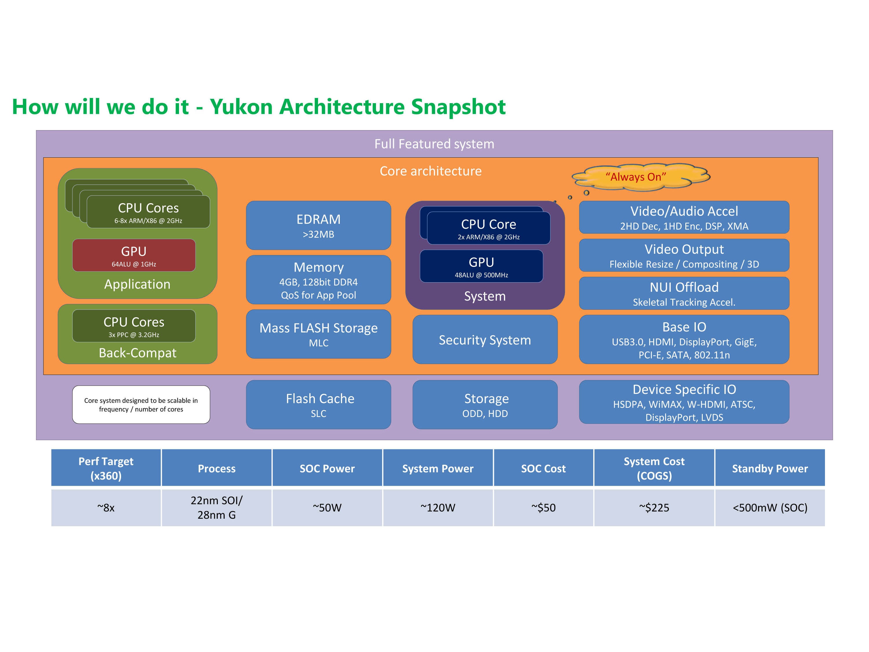 Xbox 720 Gpu Specs Leaked Does It Align With Previous NVIDIA GeForce